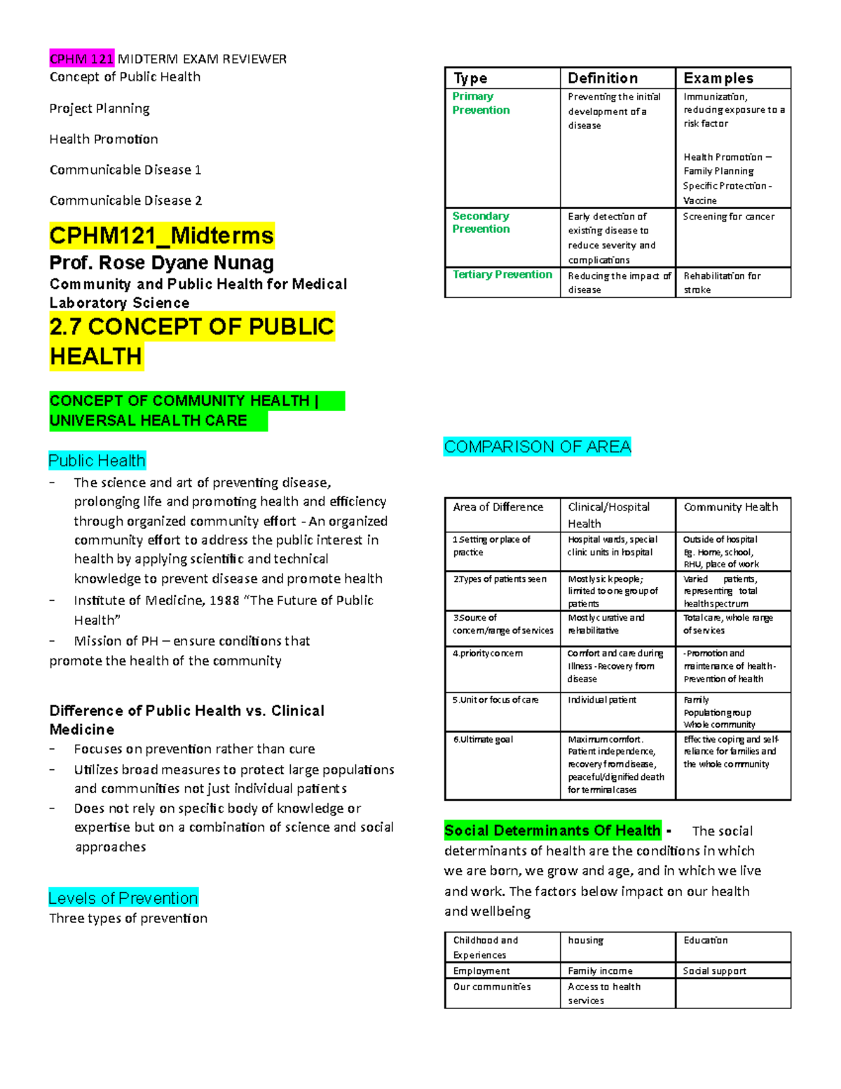CPHM121 MIDTERM EXAM Reviewer - OLFU-VAL - Concept of Public Health ...