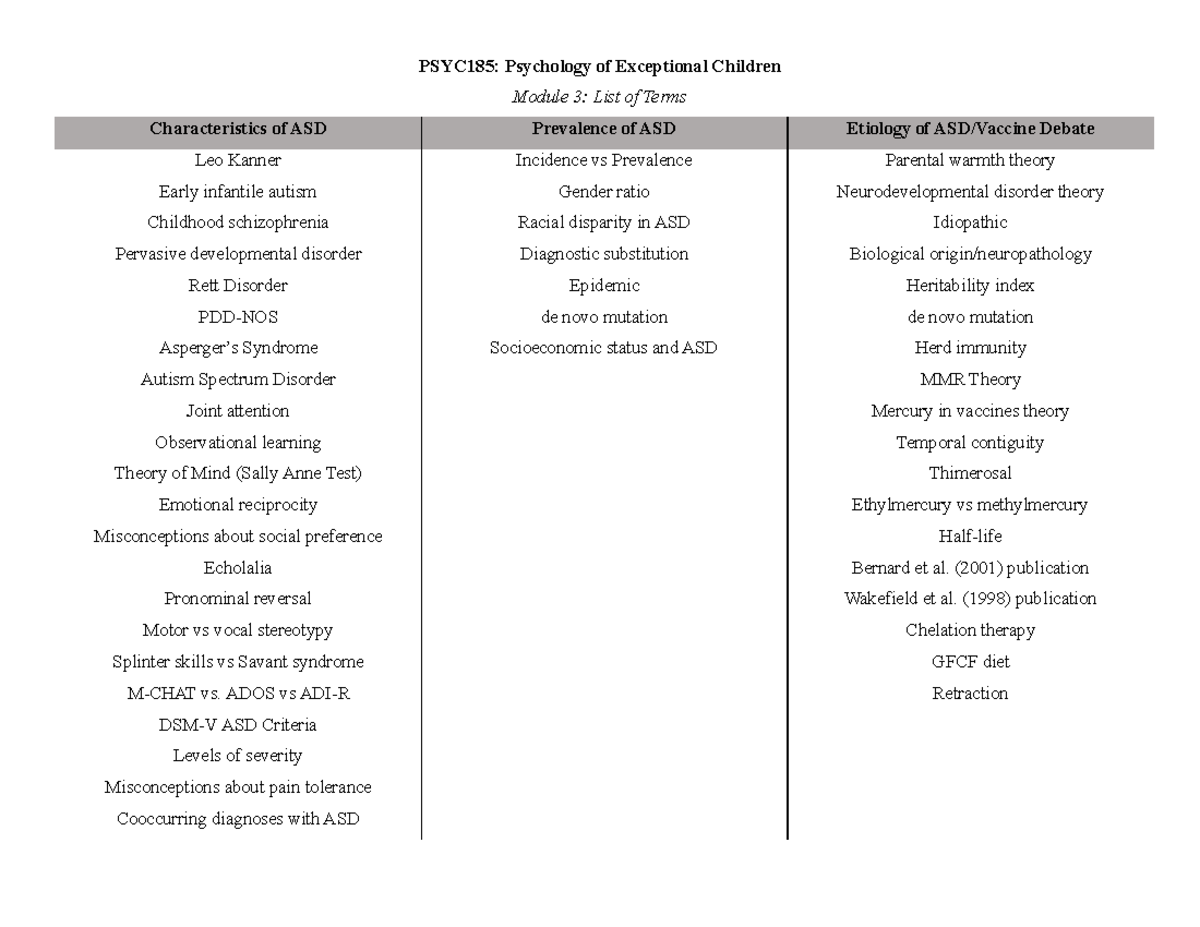 List of Terms - Topics 3a-3b - PSYC185: Psychology of Exceptional ...