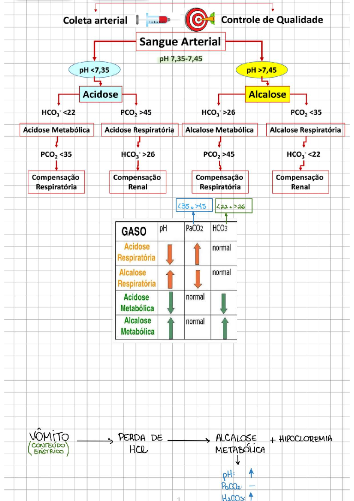Gasometria arterial - Promoción de la Salud - Studocu