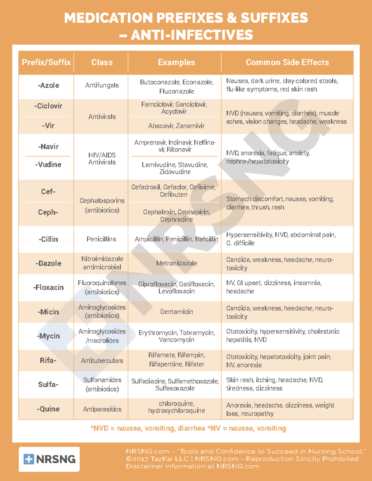 Common Medication Prefixes and Suffixes - NRSNG - “Tools and Con dence ...