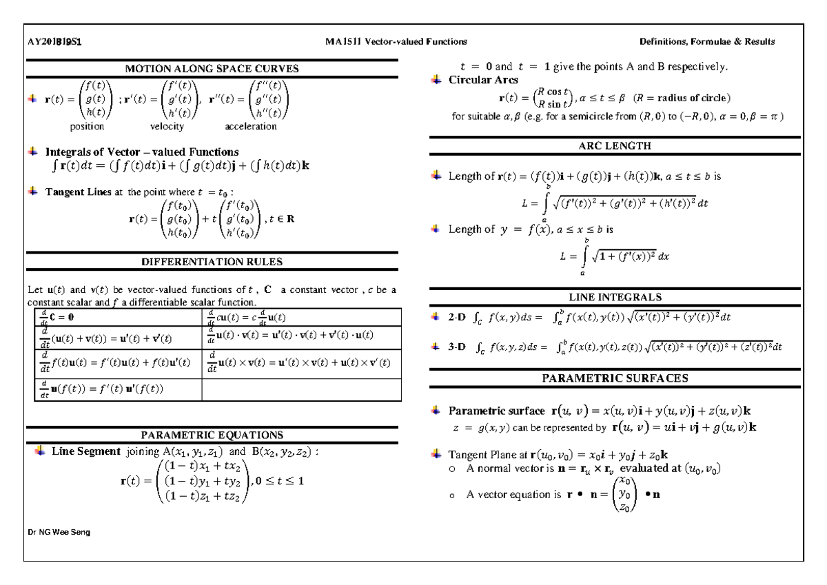 MA1511 1819S1 Chapter 3 Summary - AY201 819 S 1 MA1511 Vector-valued Functions Definitions ...