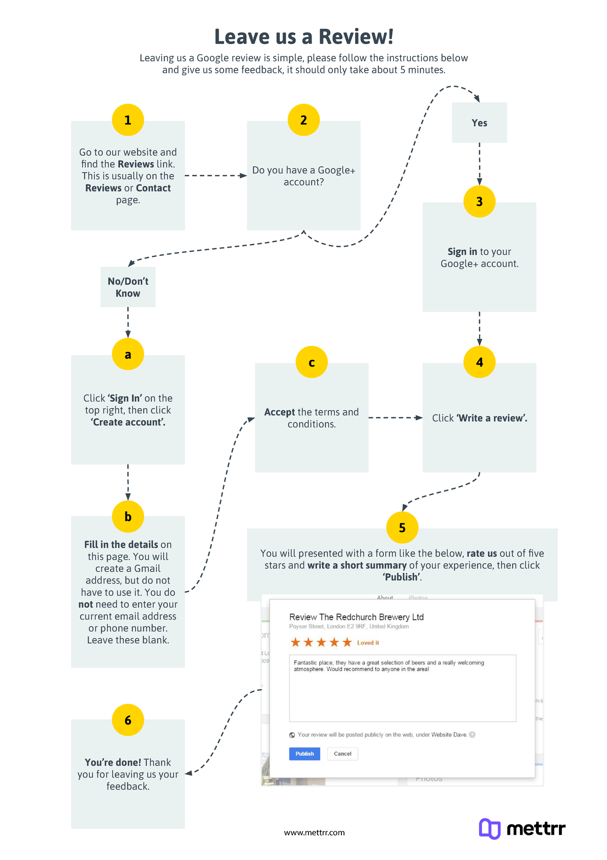 Google Review Guide - Mettrr - Leave us a Review! Leaving us a Google ...
