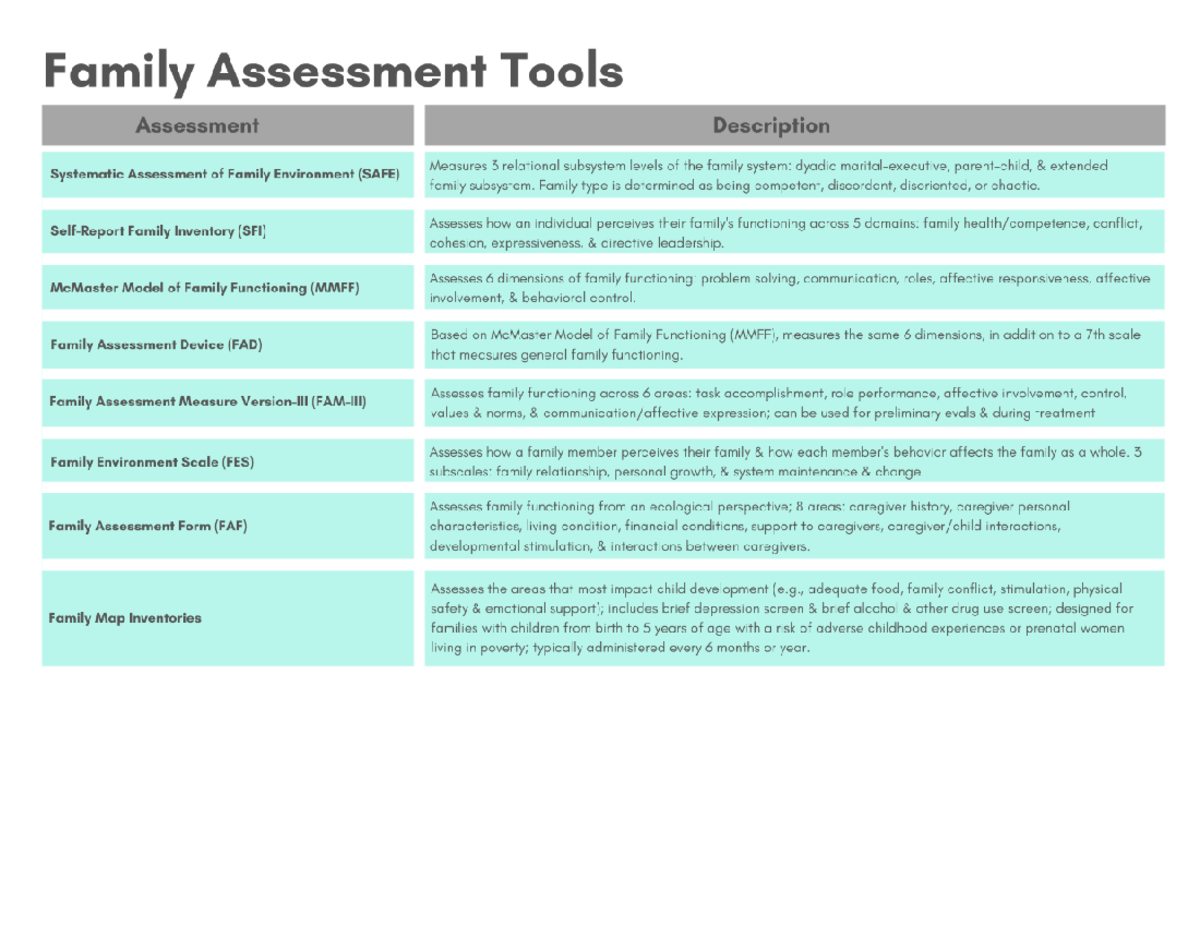 Assessment Tools - SOC 462 - Studocu
