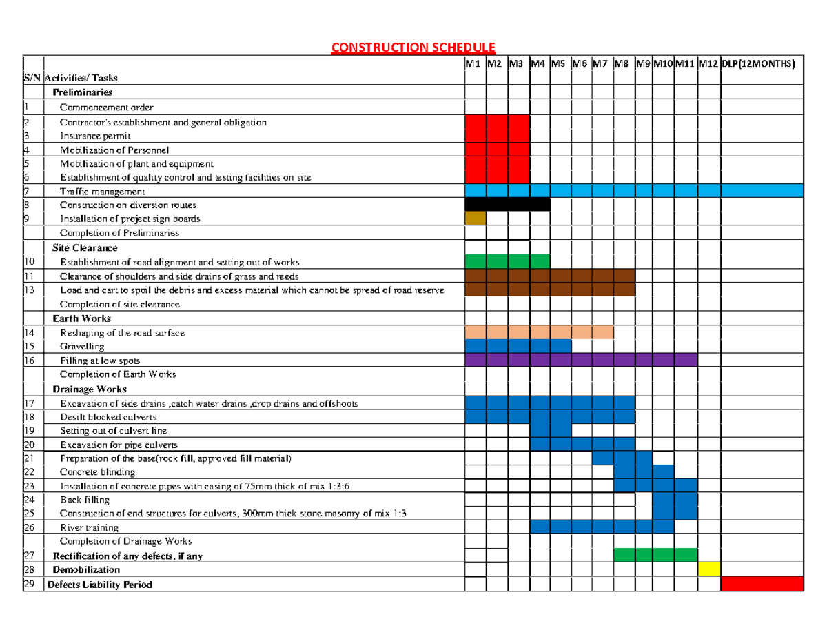 Construction Schedule - CONSTRUCTION SCHEDULE M1 M2 M3 M4 M5 M6 M7 M8 ...