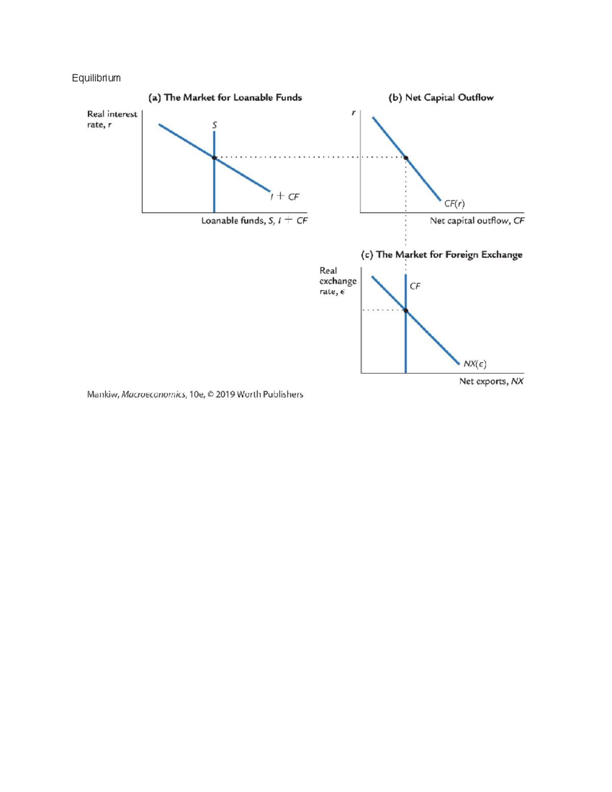 LOE Models - Equilibrium Fiscal Policy at Home (EXPANSIONARY) Increase ...