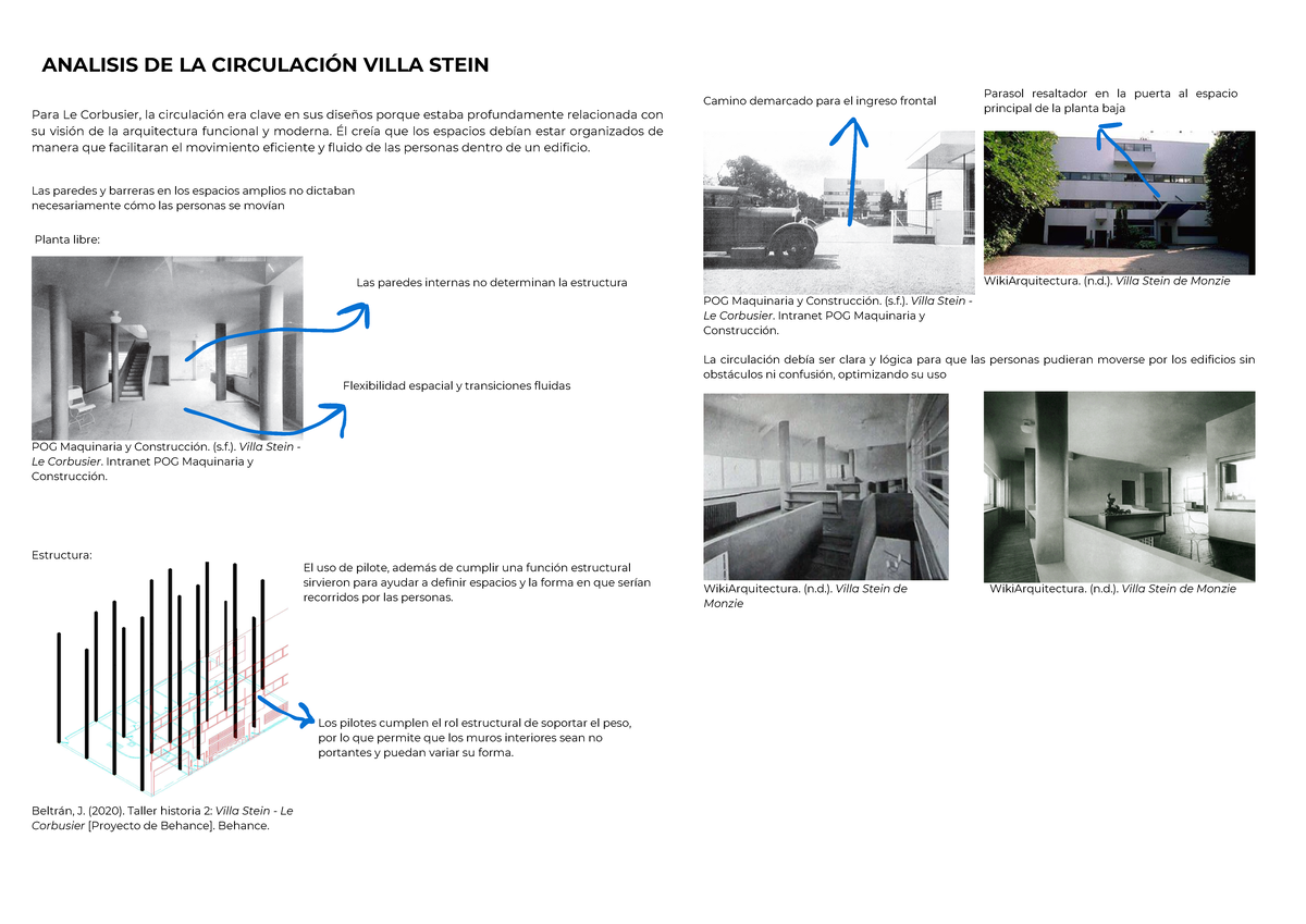 Analisis DE LA Circulación Villa Stein - Planta libre: POG Maquinaria y Construcción. (s ...