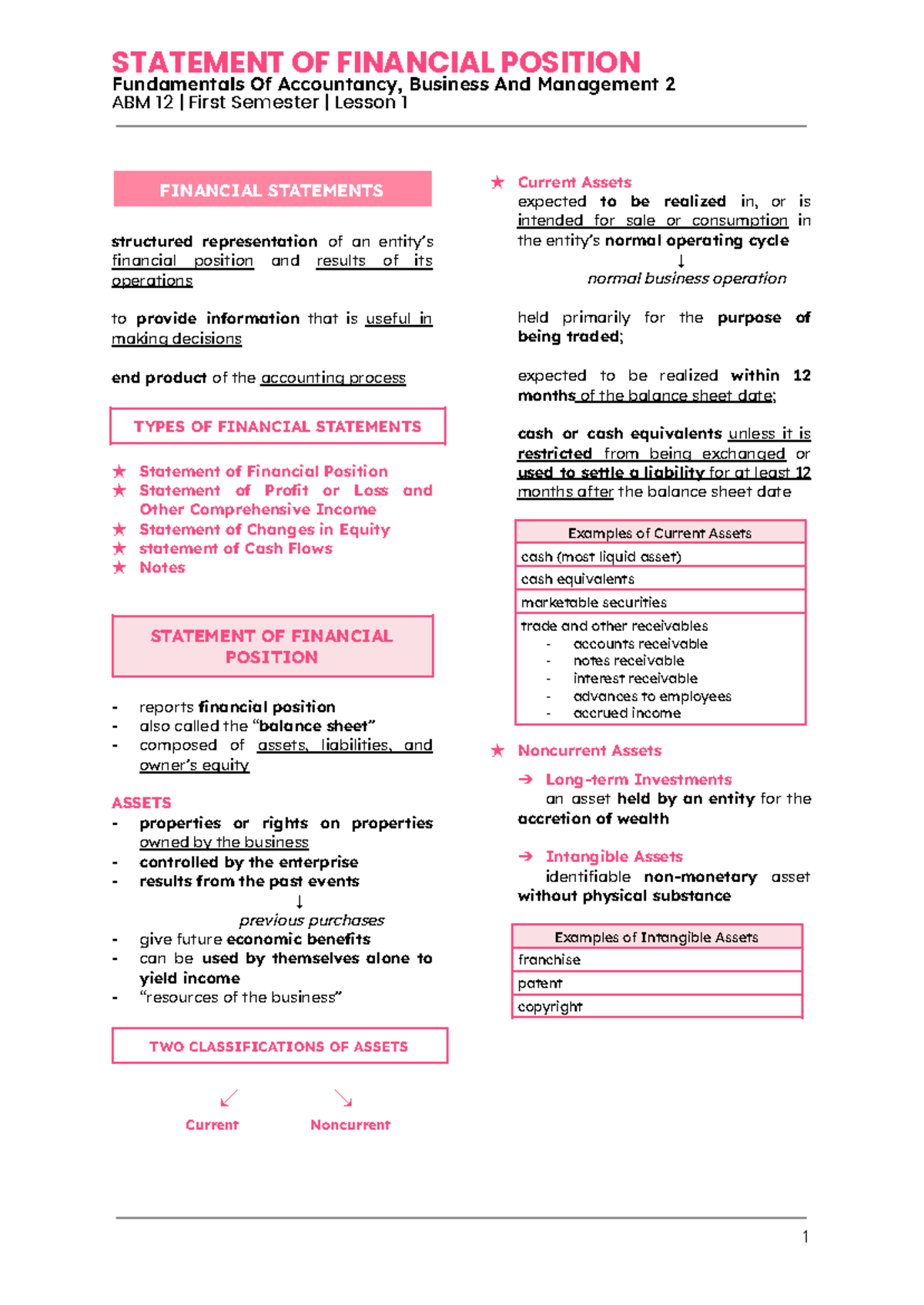 FABM 2 L1 - Lecture Notes Fabm - Fundamentals Of Accountancy, Business ...