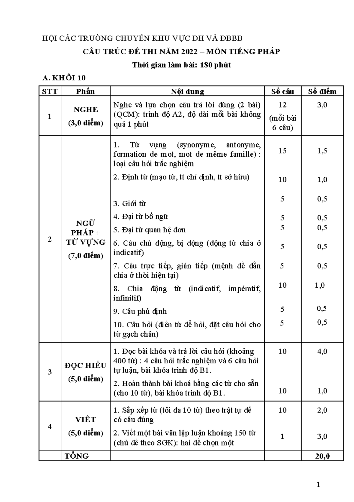 Cau truc de thi DHBB 2022-Tiếng Pháp - HỘI CÁC TRƯỜNG CHUYÊN KHU VỰC DH VÀ ĐBBB CẤU TRÚC ĐỀ THI ...