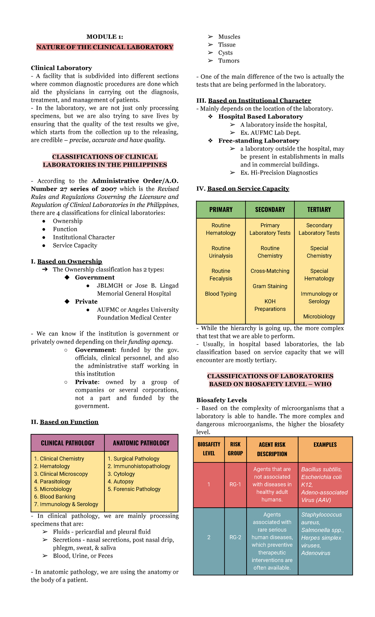 Laboratory Management Midterms Reviewer - MODULE 1: NATURE OF THE ...
