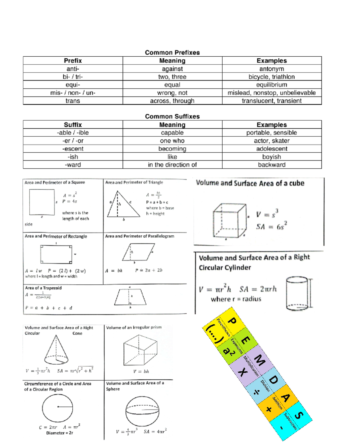 Cheat-Sheets - iajaja - Common Prefixes Prefix Meaning Examples against ...