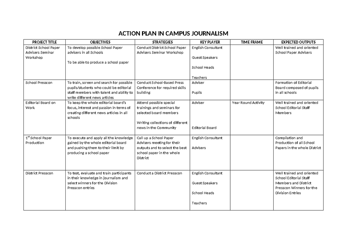 - Journalism action plan - ACTION PLAN IN CAMPUS JOURNALISM PROJECT ...