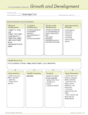Diabetes basic concept - ACTIVE LEARNING TEMPLATES Basic Concept ...
