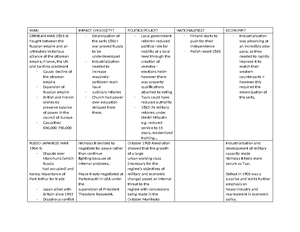 Russia 1855-1964 Revision Pack - Tsarist and Communist Russia Revision ...