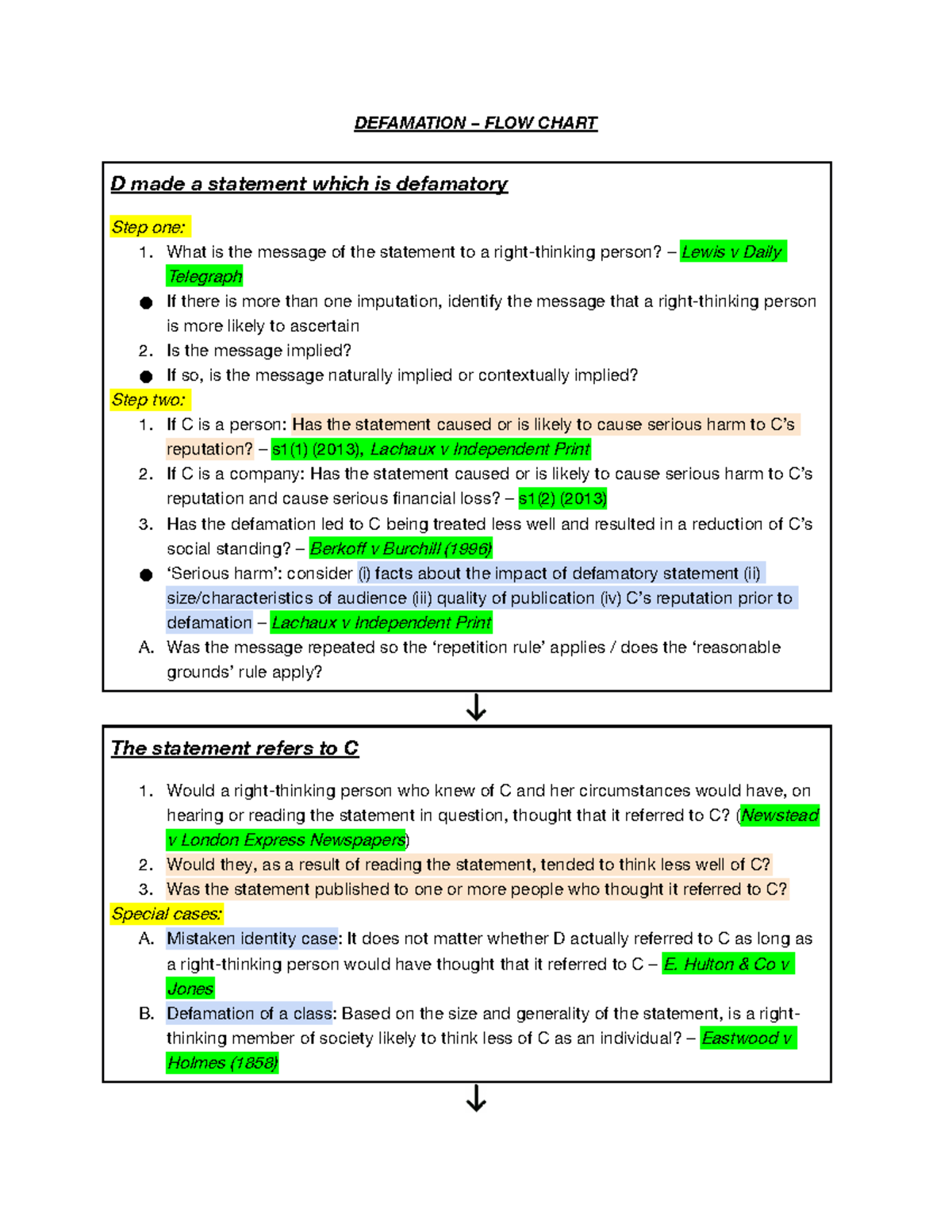 Copy of Copy of Defamation Flow Chart - DEFAMATION – FLOW CHART D made ...