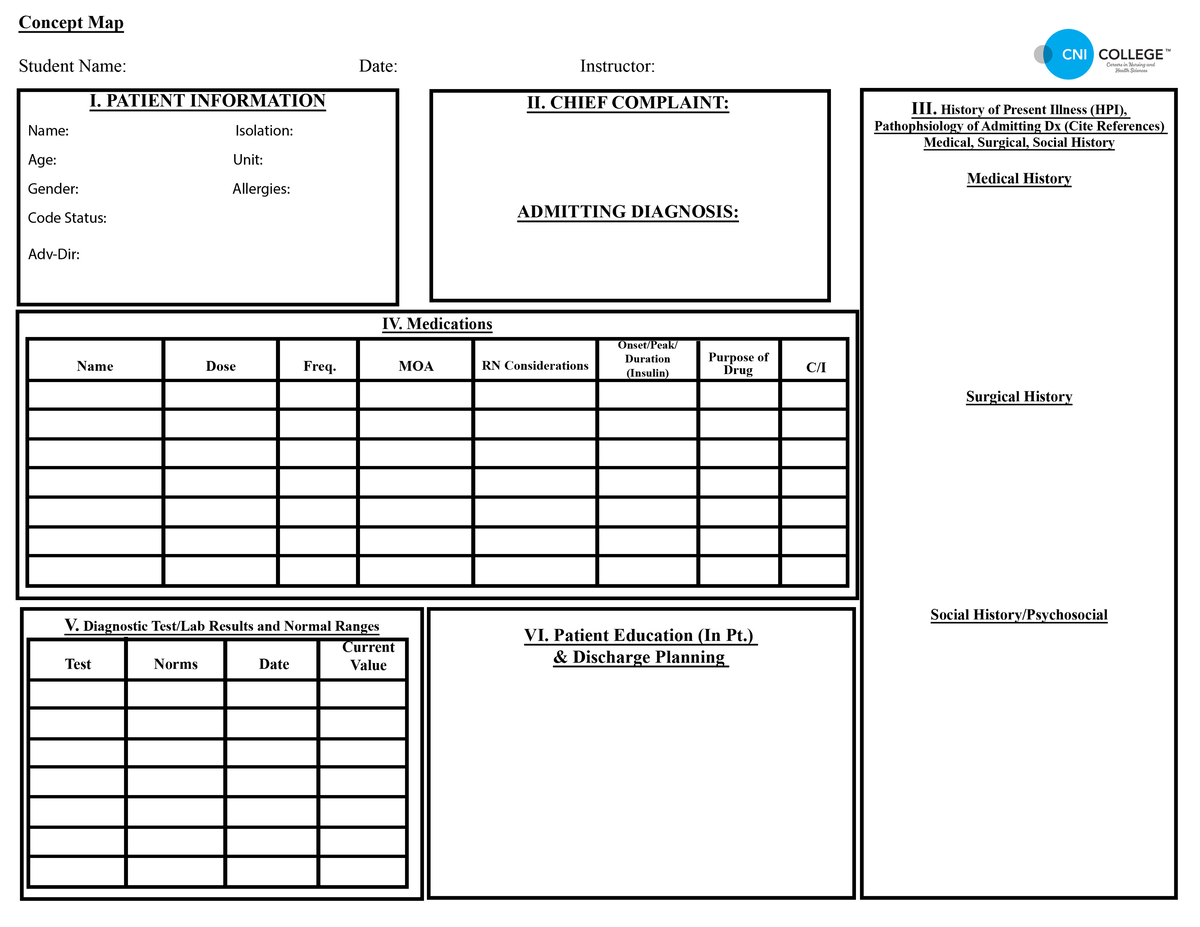 Concept Map Student (11) - CODE STATUS: ALLERGIES: DIAGNOSES: CC: HX ...