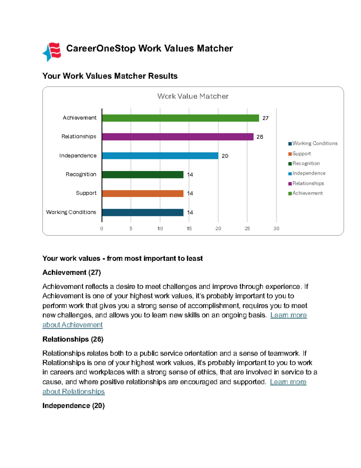 Work Values Matcher Results - If Achievement is one of your highest ...