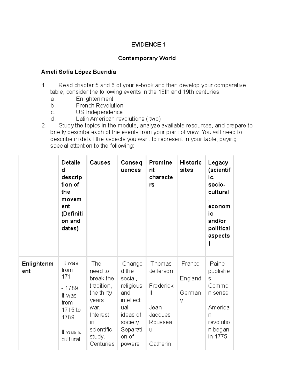 Evidence 1 evidencia 1 modul 1 contemporary world - EVIDENCE 1 ...