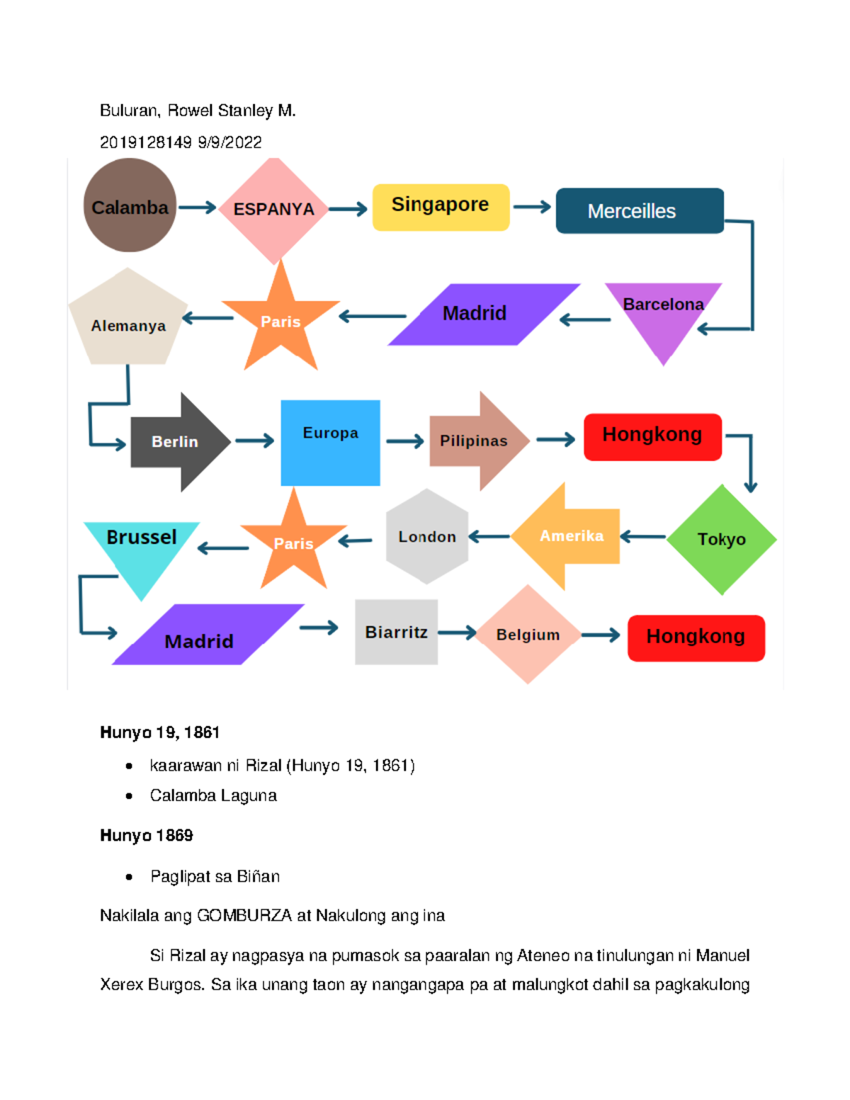 Buluran Rizal Flowchart - Buluran, Rowel Stanley M. 2019128149 9/9 ...