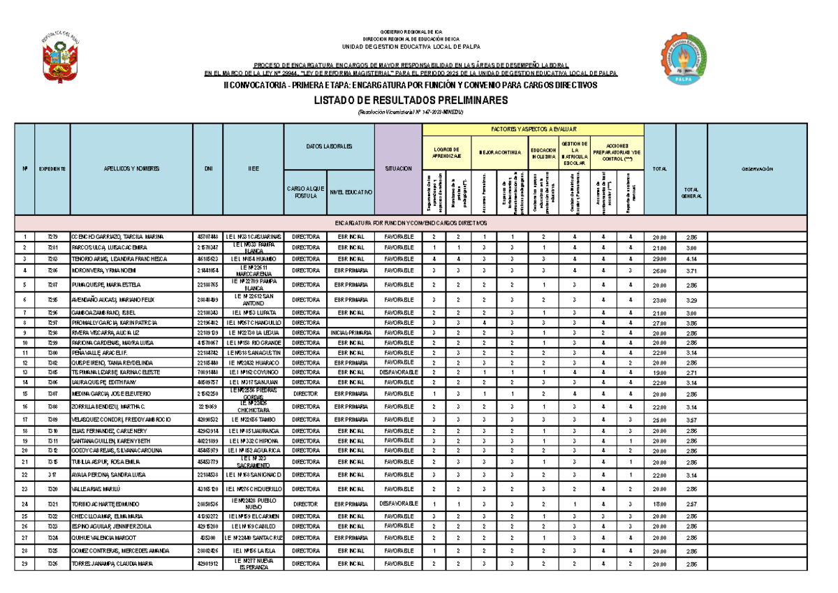 Lista Preliminar Encargatura POR Funcion Directivo - 1 - EDUCACION ...