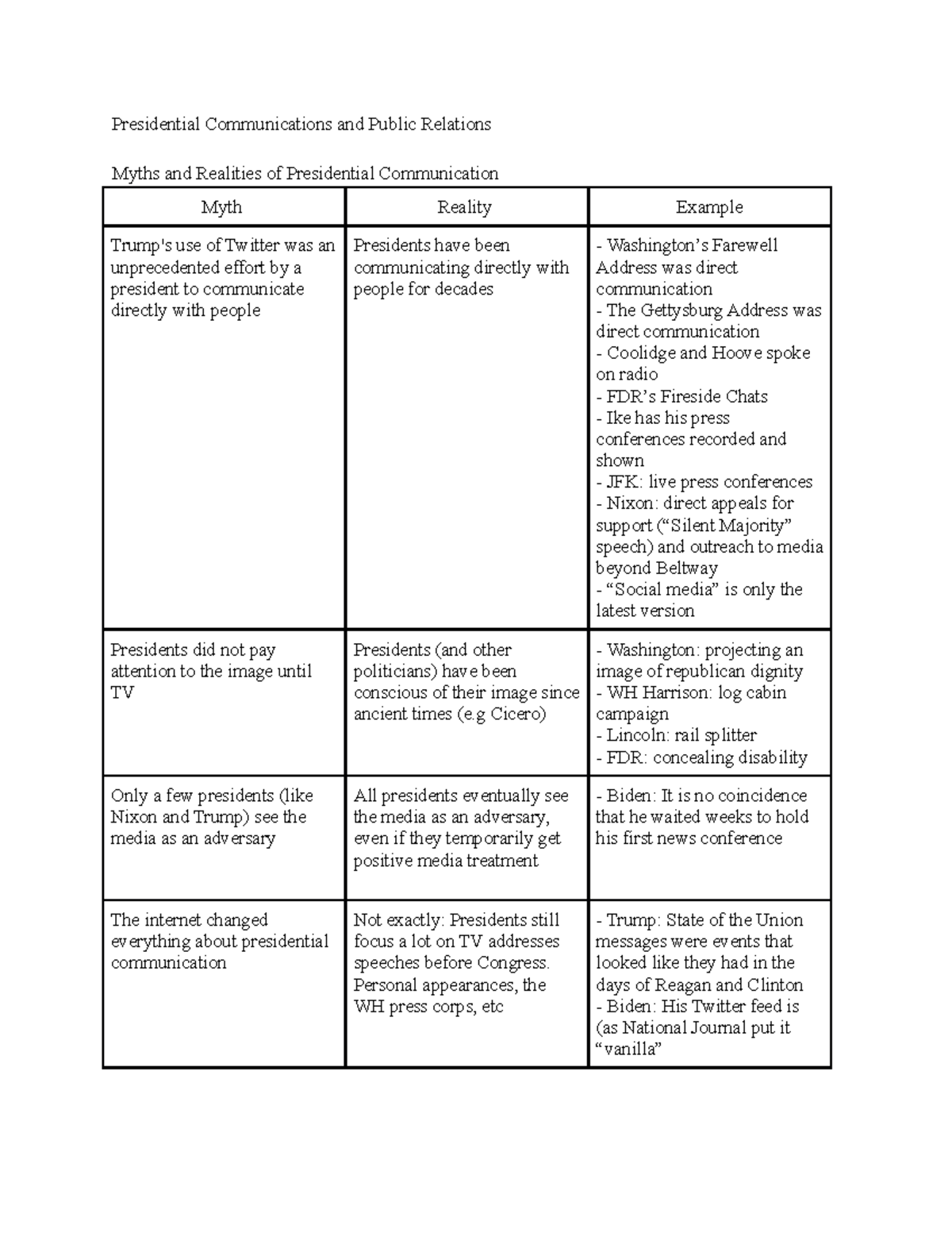 Presidential Communications and Public Relations - Personal appearances ...