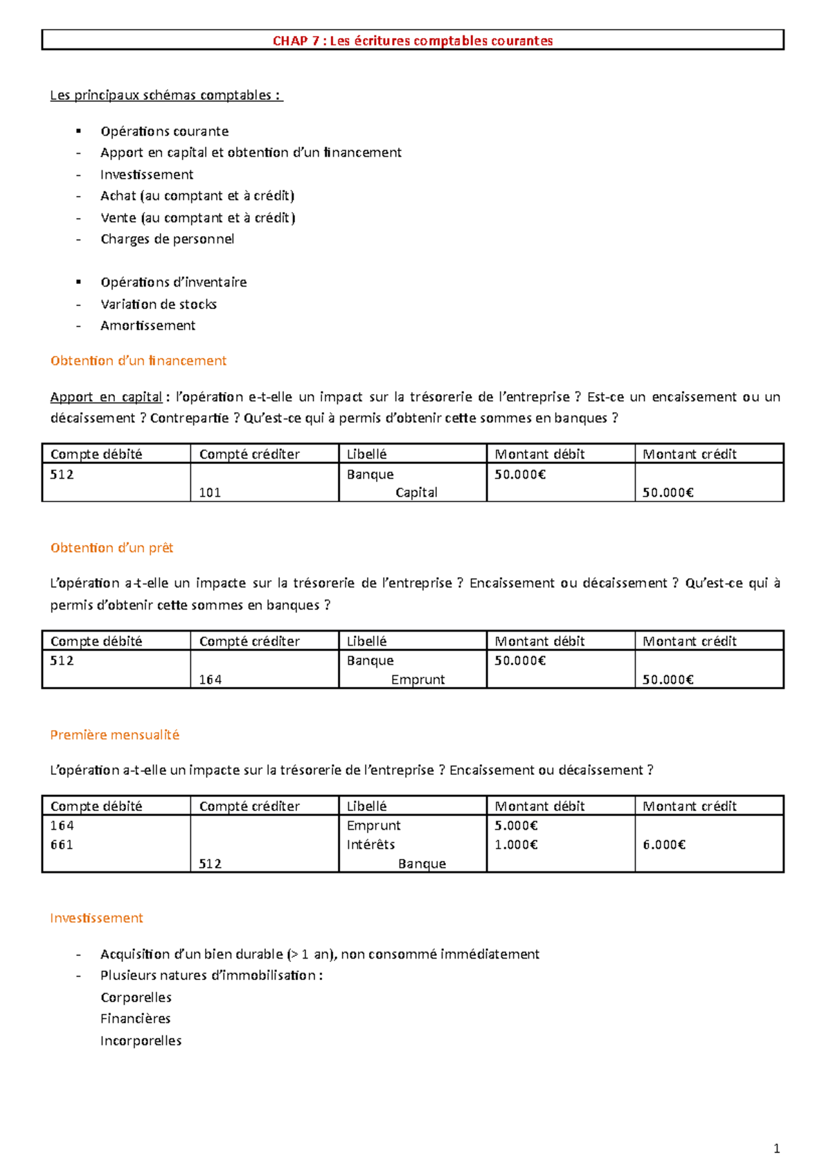 Comptabilité 7 - CHAP 7 : Les écritures comptables courantes Les ...