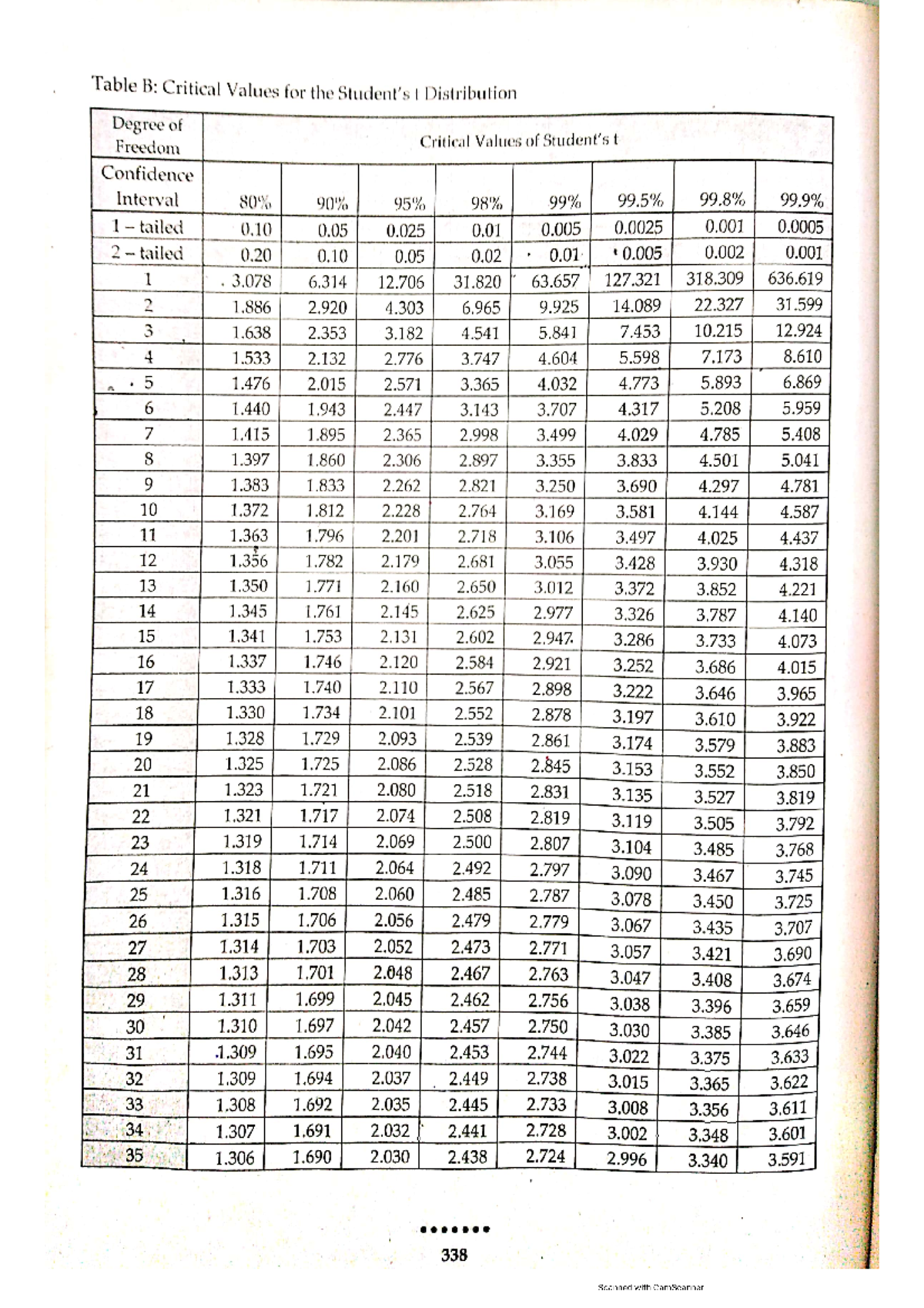Critical- Value- Table - Mathematics in the Modern World - Studocu