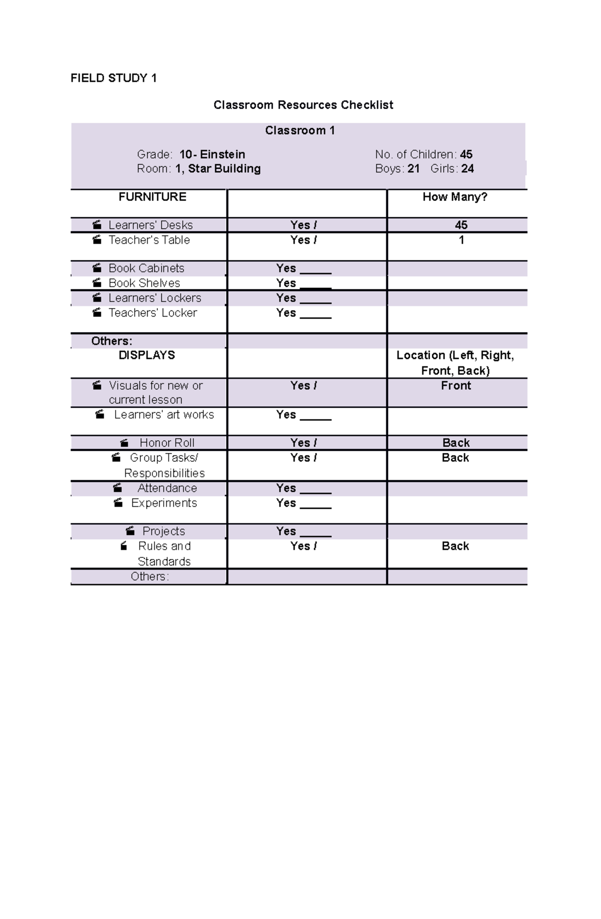 Field Study 2 - FIELD STUDY 1 Classroom Resources Checklist Classroom 1 ...