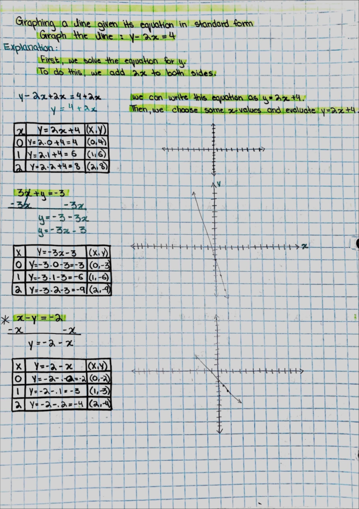 Graphing a line given its equation - MAT 175 - Studocu
