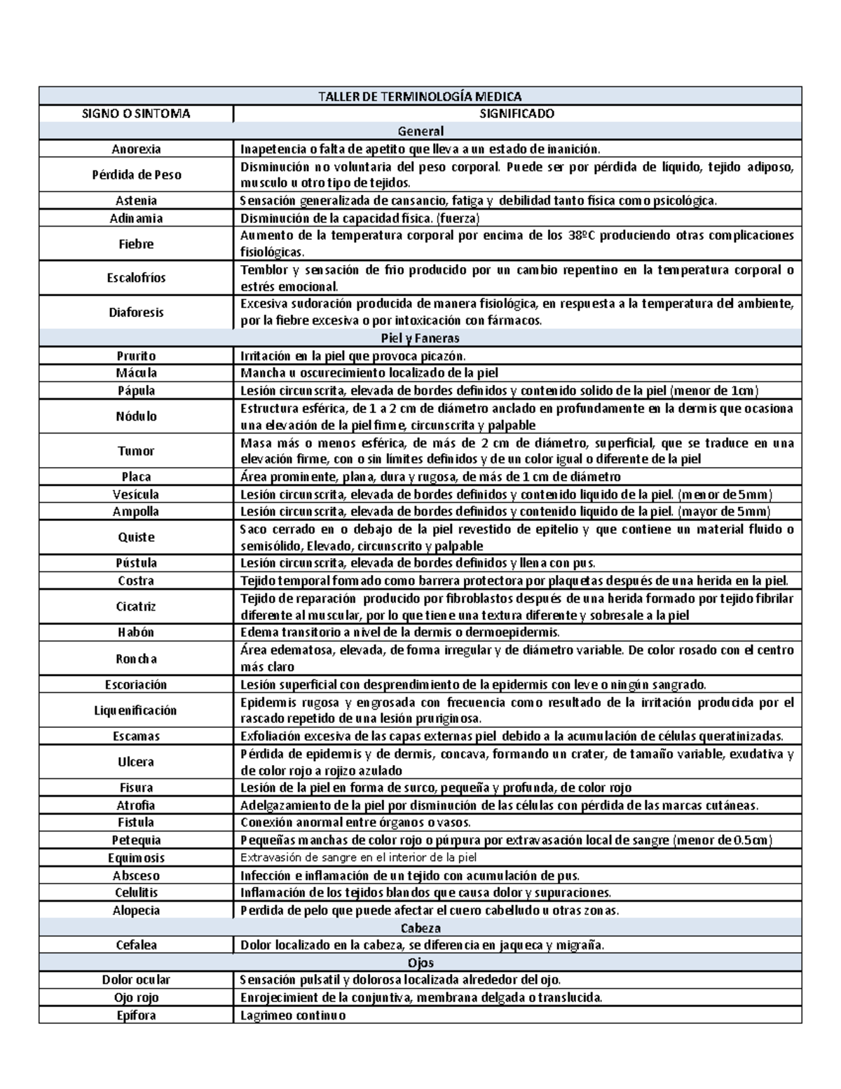 Terminologia Medicaa - significados - TALLER DE TERMINOLOGÍA MEDICA ...