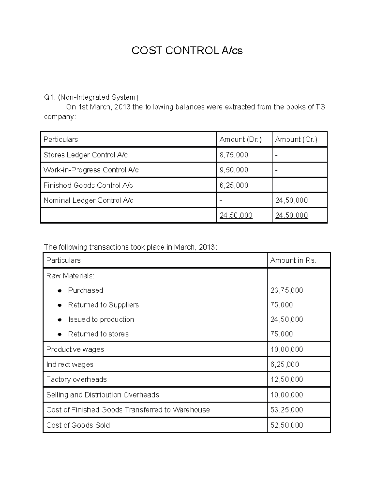 Tybcom CA SEM-VI Cost control A cs Sums - Bachelors of law - Studocu