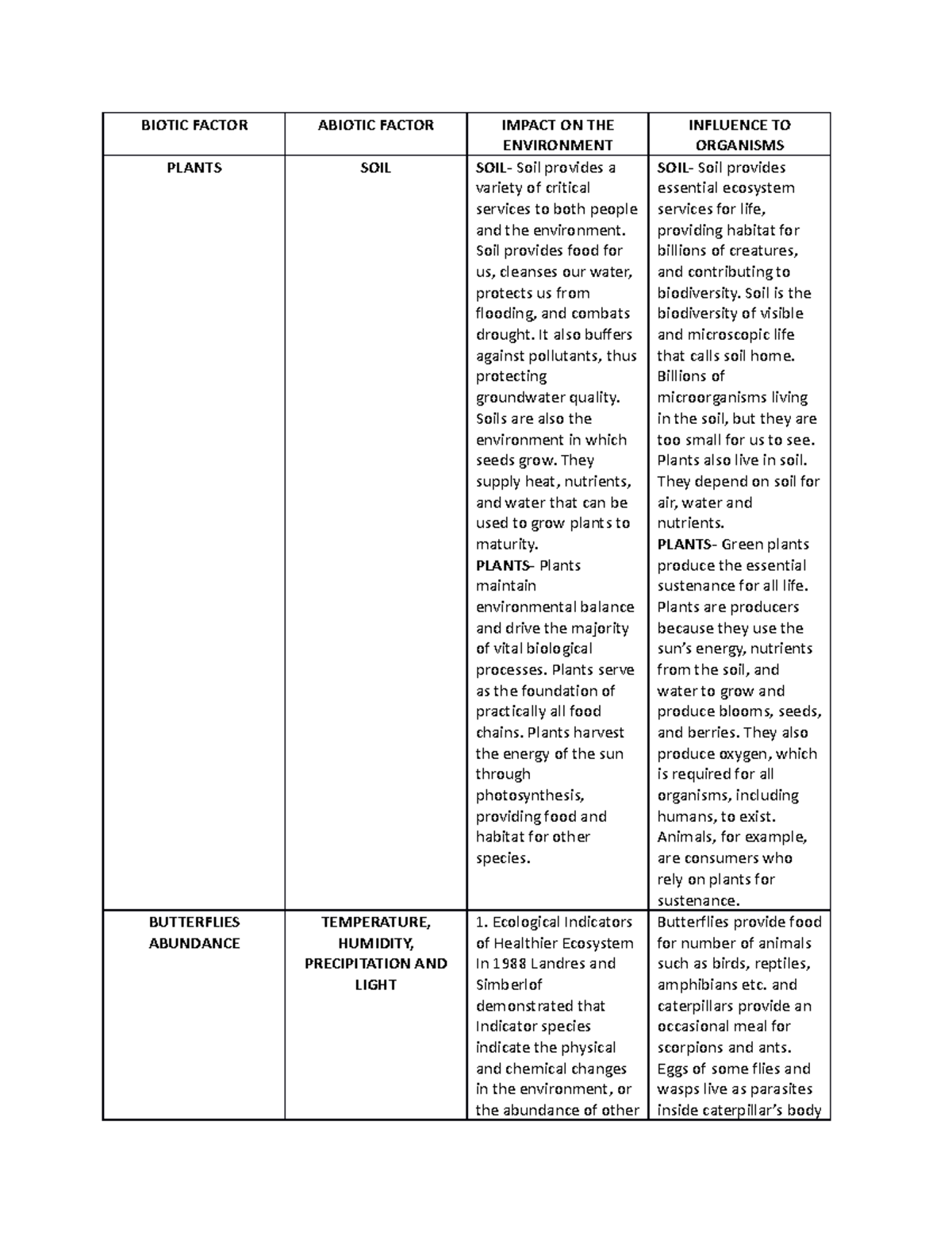 Compiled answers in envisci - BIOTIC FACTOR ABIOTIC FACTOR IMPACT ON ...