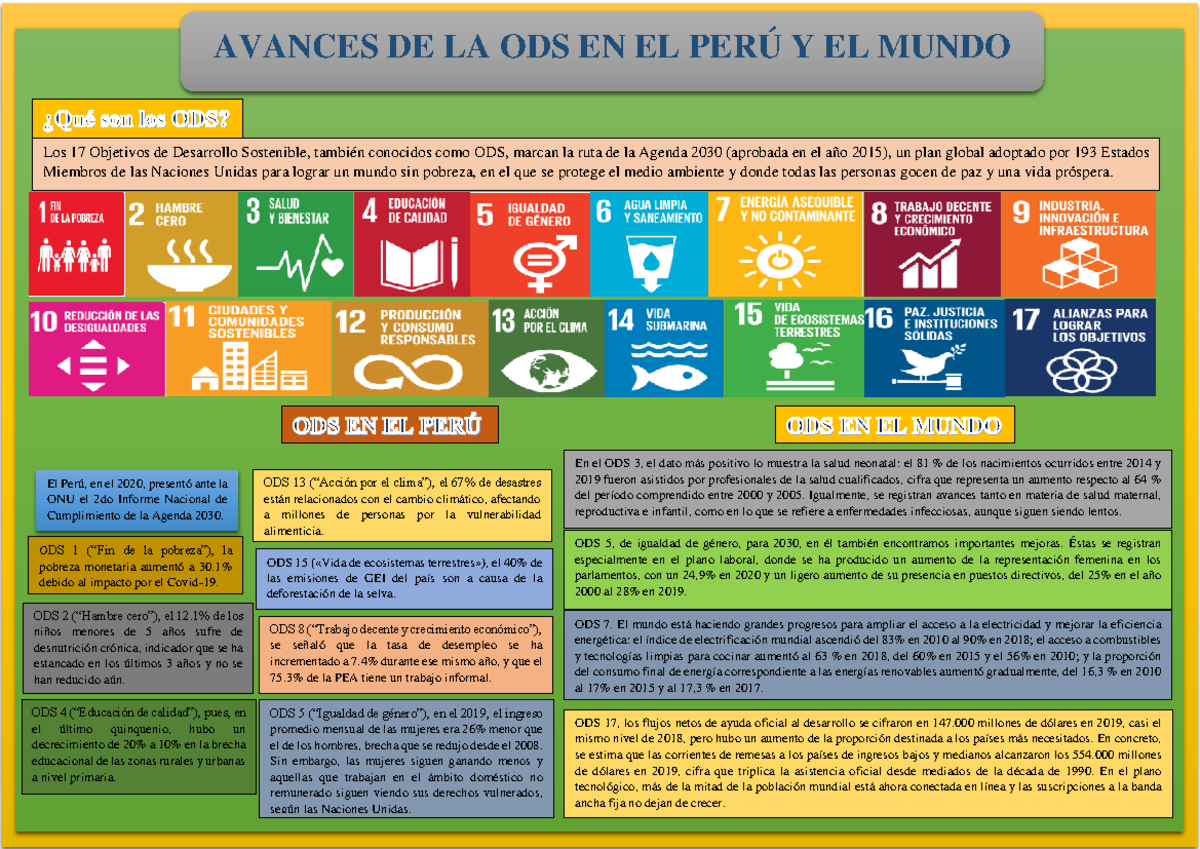 Infografia- ODS - AVANCES DE LA ODS EN EL PERÚ Y EL MUNDO El Perú, en el 2020, presentó ante la ...
