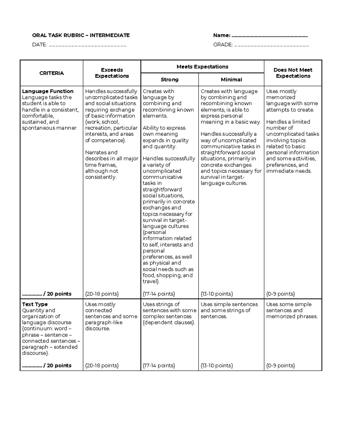 ORAL TASK Rubric - Intermediate - ORAL TASK RUBRIC – INTERMEDIATE Name ...