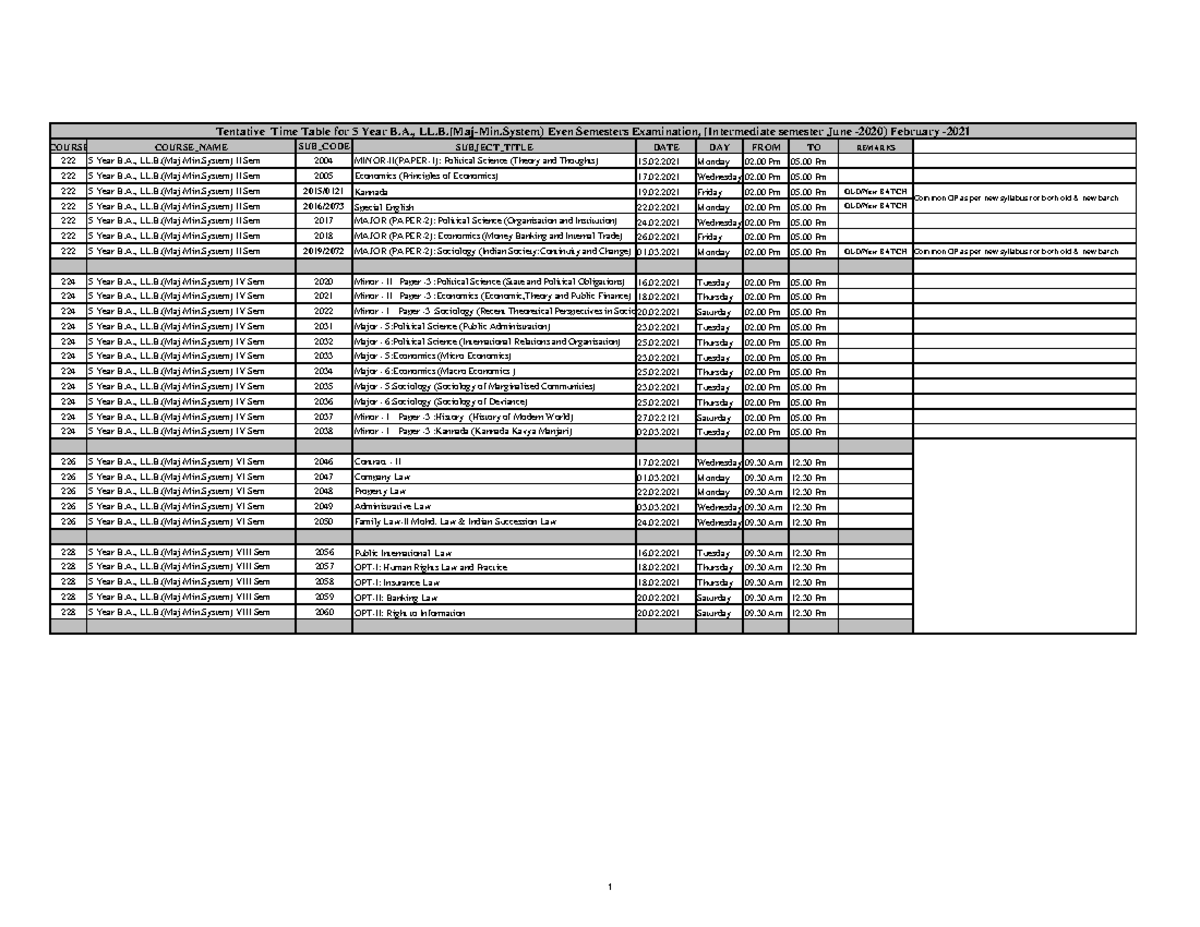 TIME Table FOR Verious Courses OF FEB 2021 Intermediate semester ...