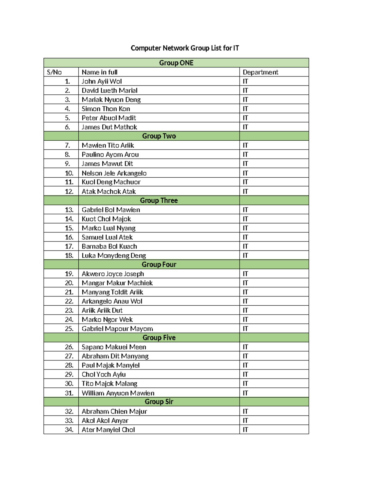 Computer Network Group List for IT - Studocu
