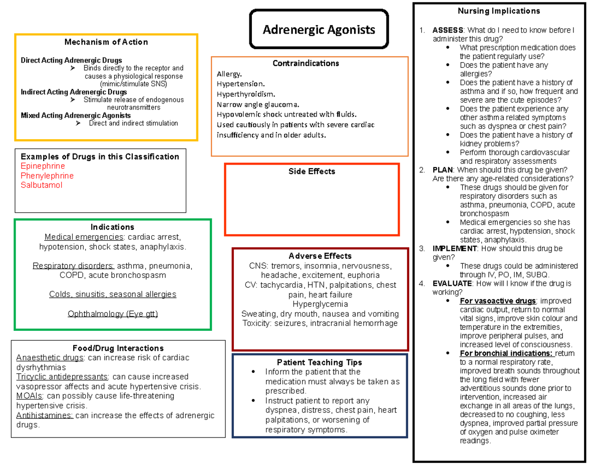Adrenergic Agonist Drugs CNUR 202 Study Map - Nursing Implications ...