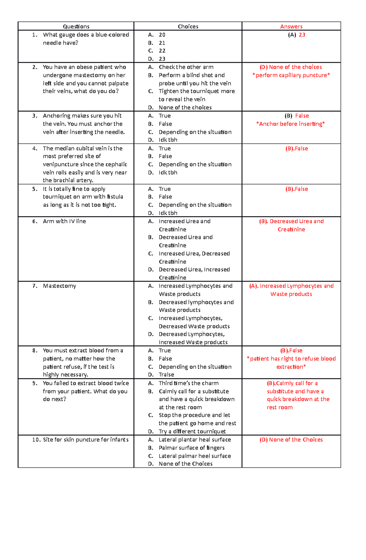 Phleb sources of error and sites to be avoided - Medical Technology ...
