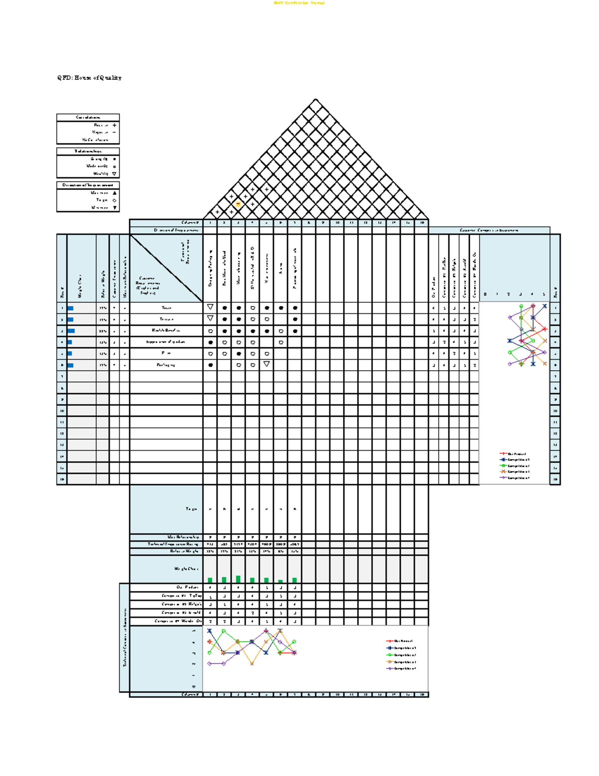 HOQ Template v1 - RMIT Classification: Trusted# QFD: House of Quality ...