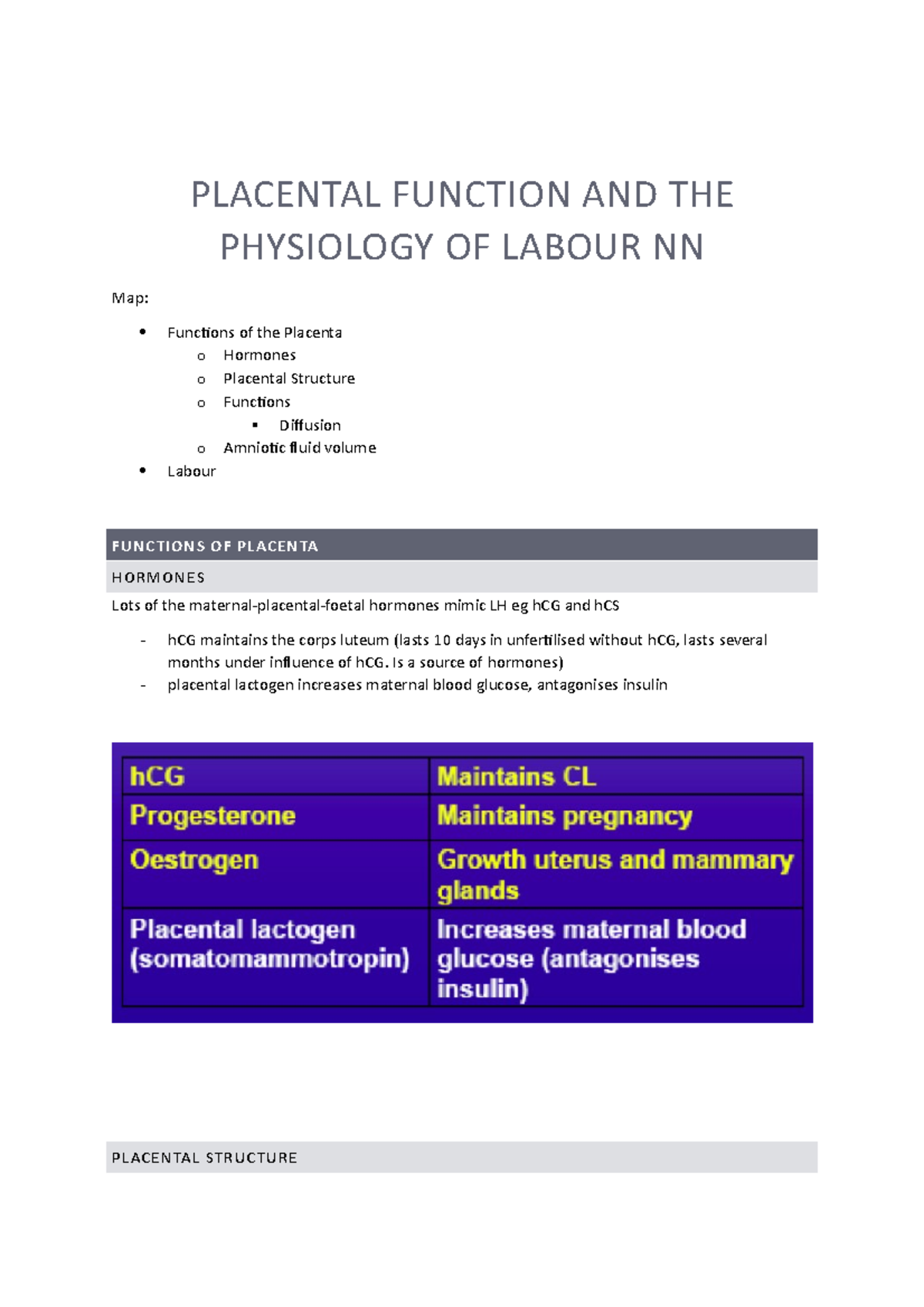 Placental Function and the Physiology of Labour - PLACENTAL FUNCTION ...
