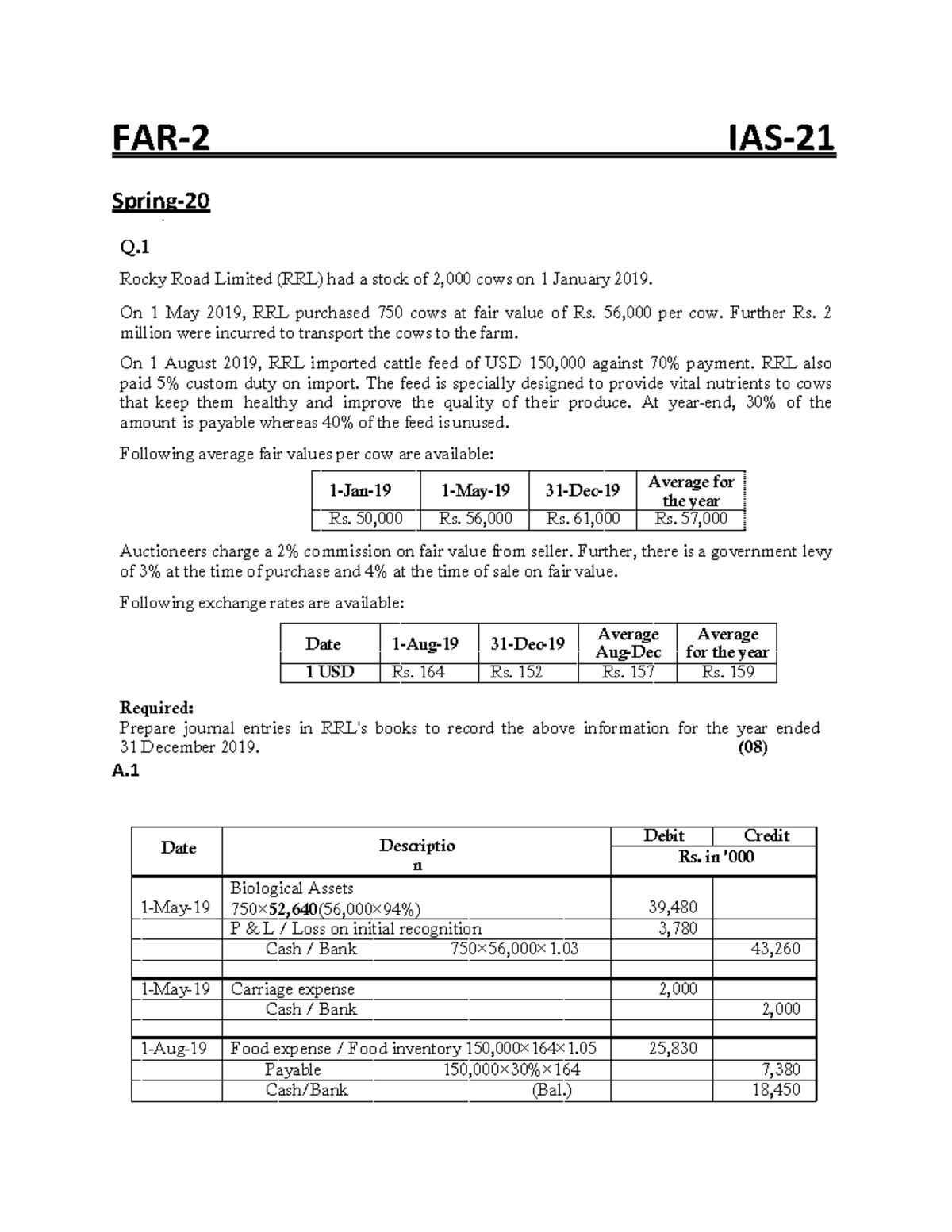 IAS 21 Revision Q s - past paper questtions - FAR-2 IAS- Spring- Q ...