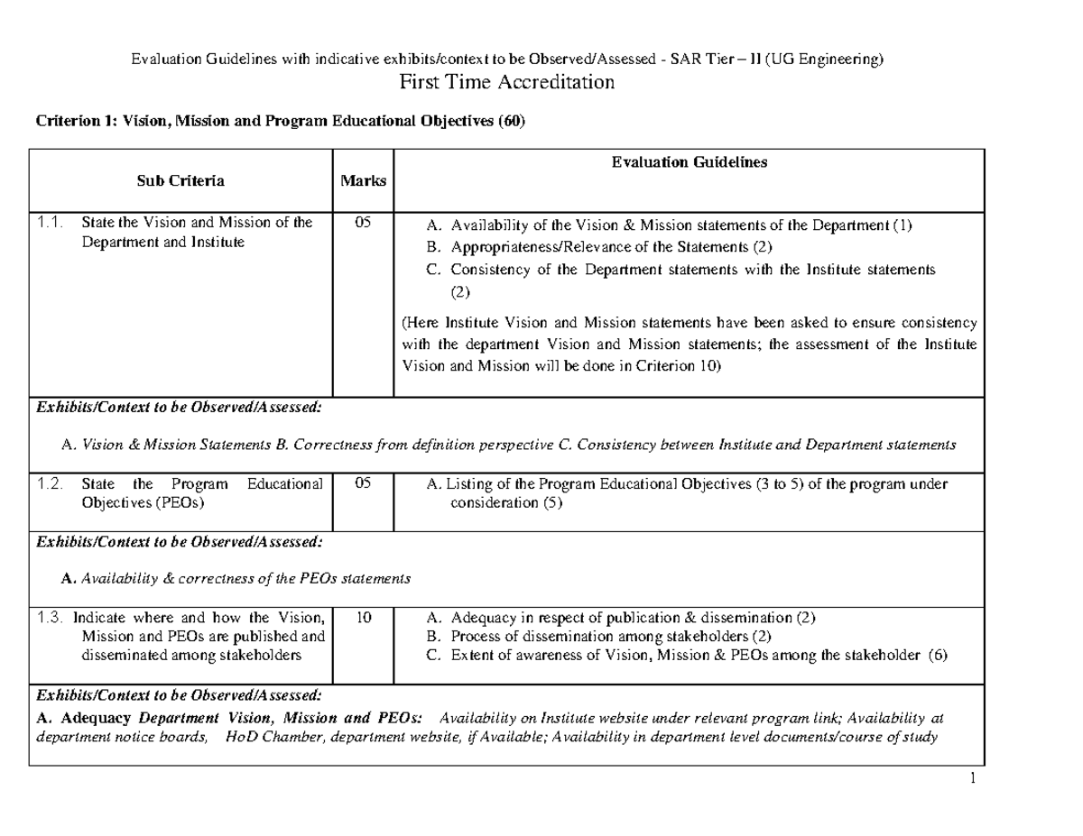 Evaluation guidelines tier ii NBA - First Time Accreditation Criterion ...
