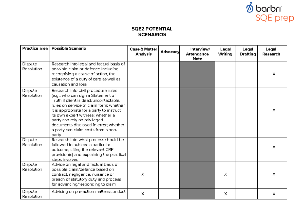 SQE2 Possible Assessment Scenarios - SQE2 POTENTIAL SCENARIOS Practice ...
