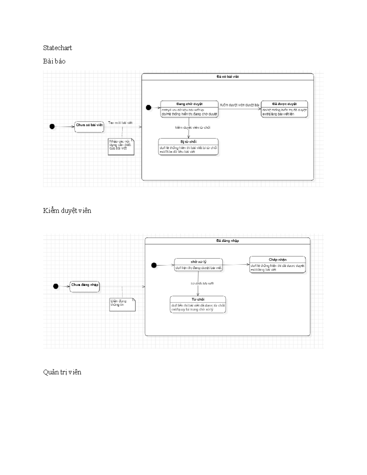 Statechart - Phân tích thiết kế phần mềm - Statechart Bài báo Kiểm duyệt viên Quản trị viên ...