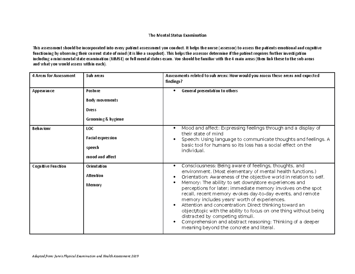 The Mental Status Examination - It helps the nurse (assessor) to assess ...