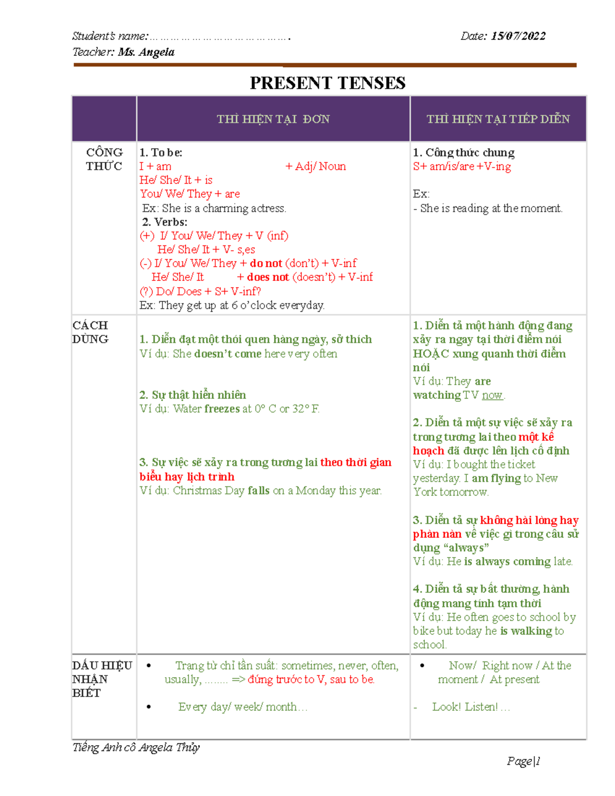 Present tenses-theory - Student’s name ...