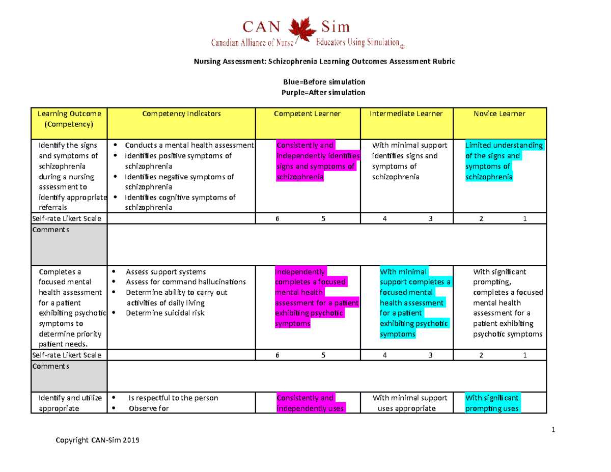 Nursing Assessment Schizophrenia Learning Outcomes Self-Assessment ...