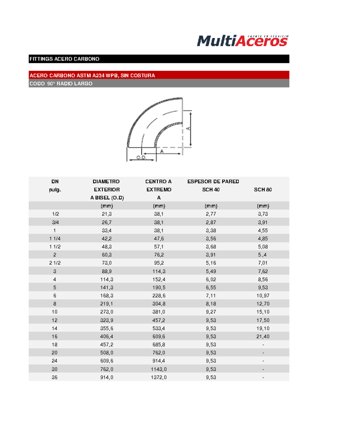 Fittings acero carbono - FITTINGS ACERO CARBONO ACERO CARBONO ASTM A234 WPB, SIN COSTURA CODO 90 ...