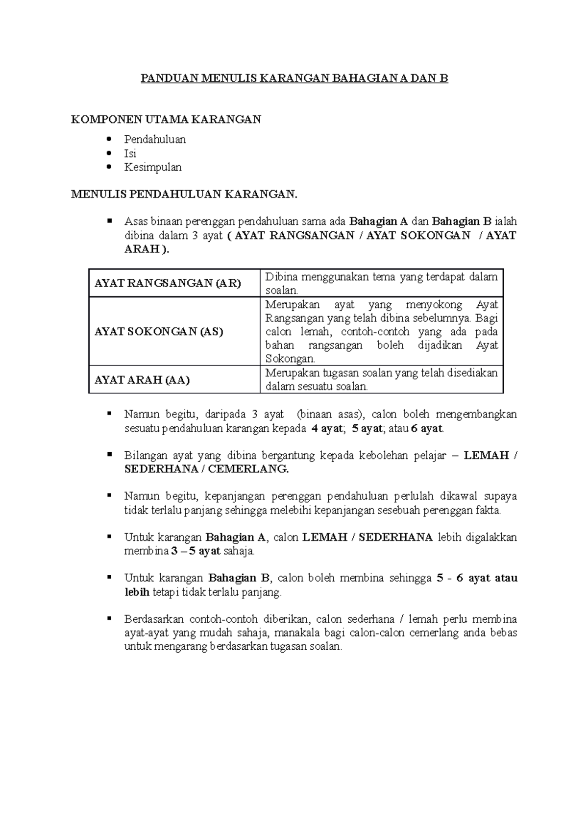 ASAS Penulisan Karangan SPM - PANDUAN MENULIS KARANGAN BAHAGIAN A DAN B ...