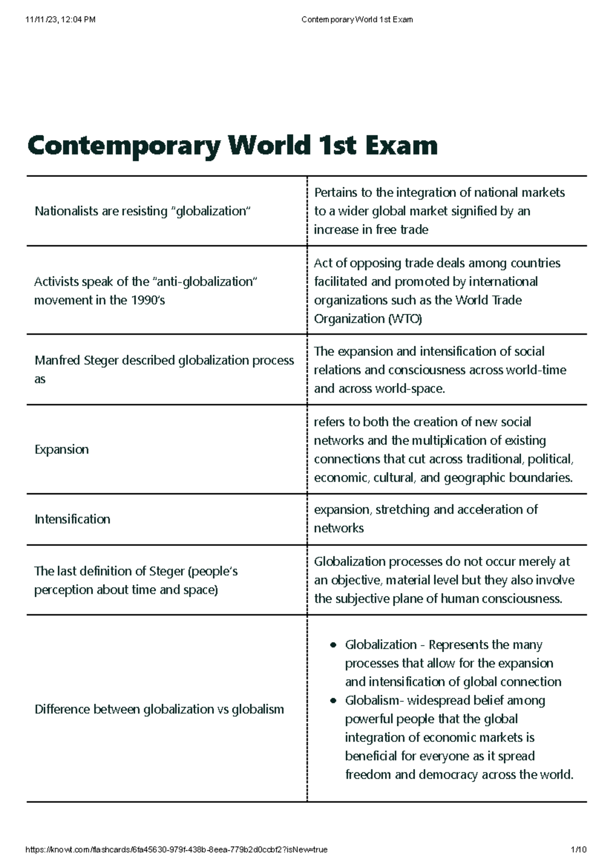 Contemporary World Review - Contemporary World 1st Exam Nationalists ...