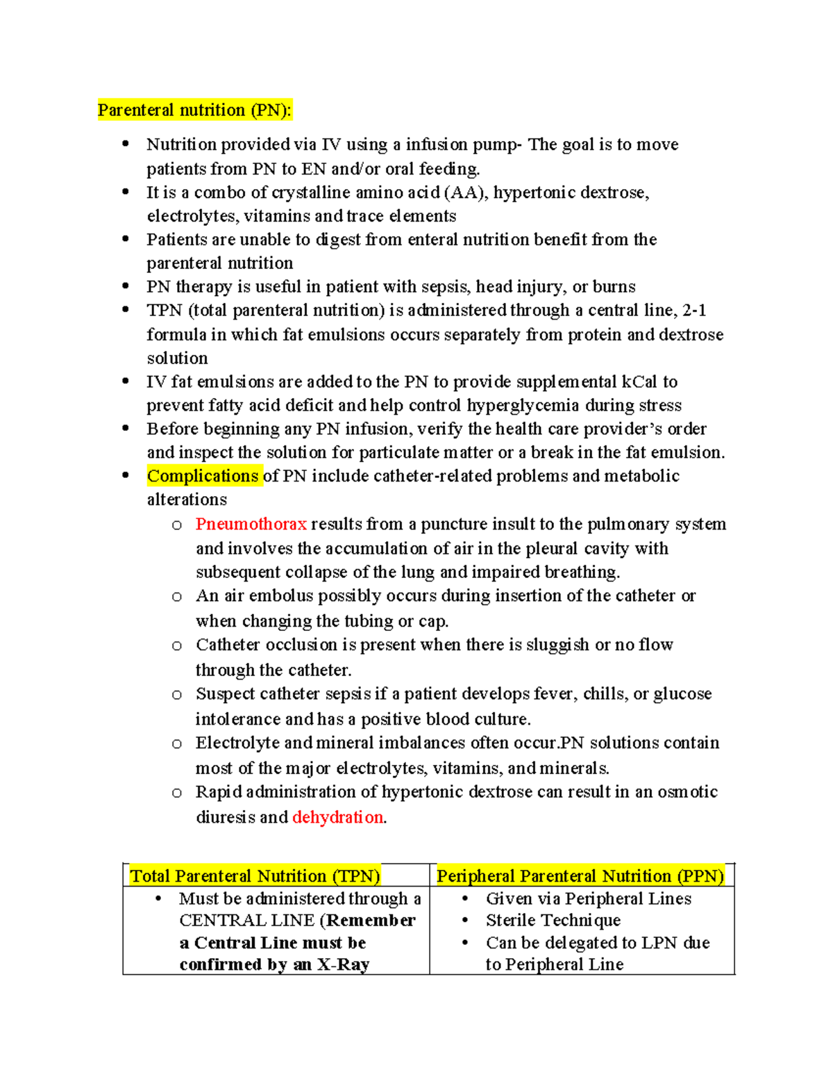 TPN & DIET Progression - Parenteral nutrition (PN): Nutrition provided ...